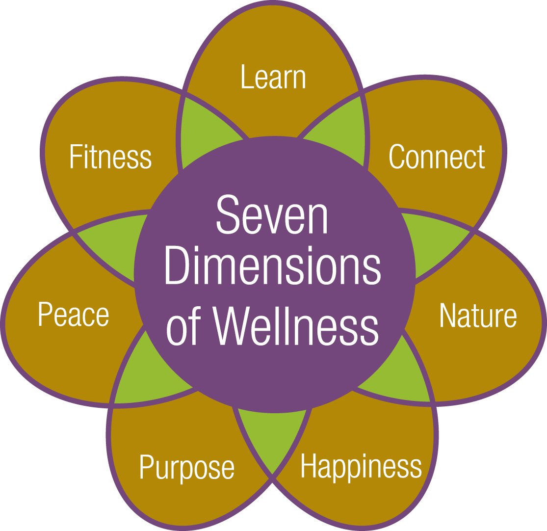 Wellness And The Wellness Center The Highlands At Pittsford